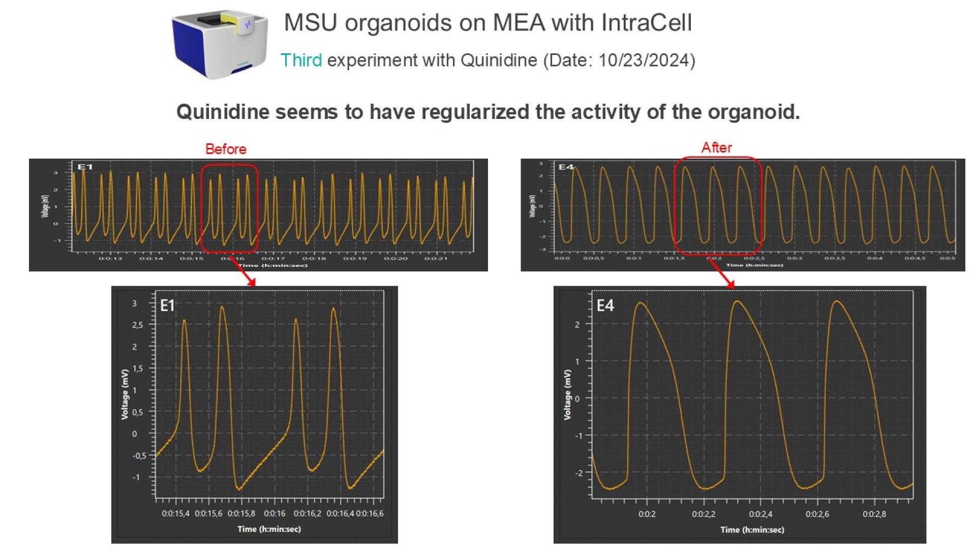 How Laser-Enabled MEA Technology Unlocks Action Potential Insights in ...